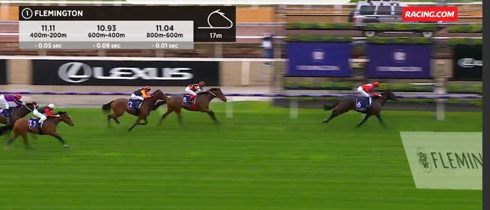 BENNETT RACING HORSES SHINE AT FLEMINGTON - Best Horse Racing ...