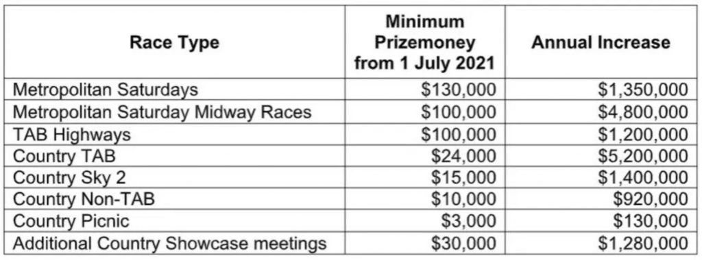 Ownership - Curtis Racing Stables